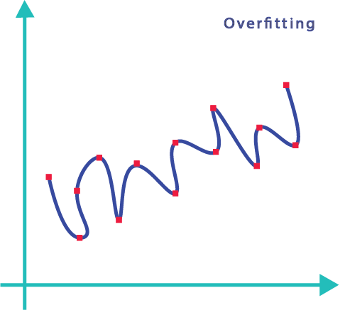 GitHub - abdul-sami-arain/Machine-Learning