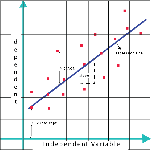 GitHub - abdul-sami-arain/Machine-Learning