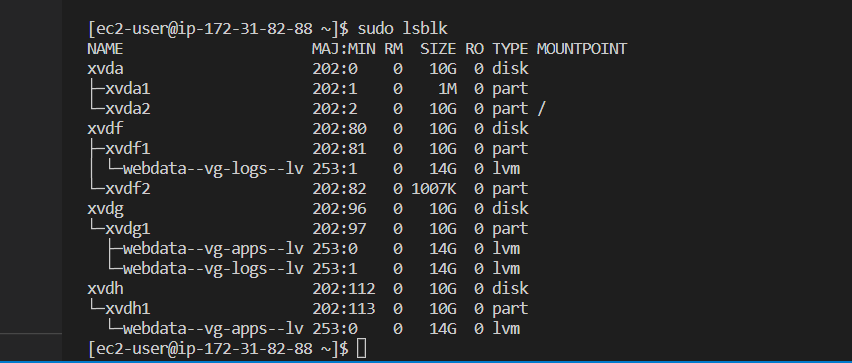 GitHub - Chuks-project/Project-Six