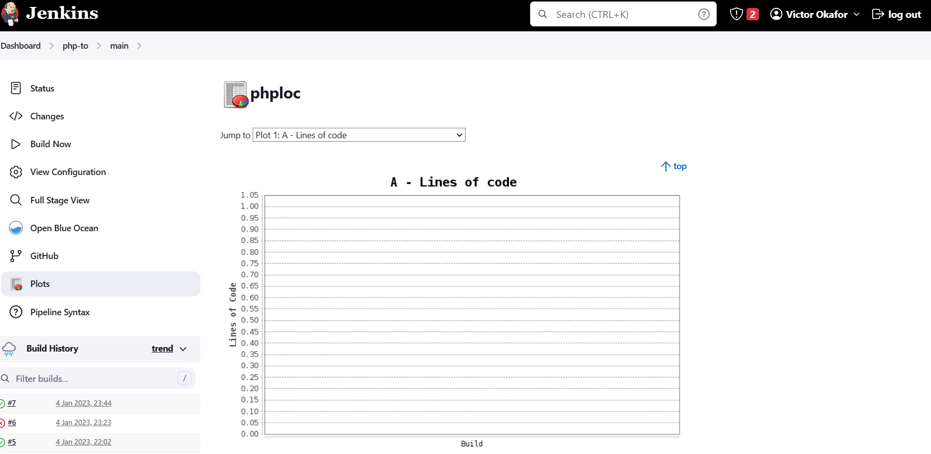 GitHub - Chuks-project/ansible-config-mgt-14