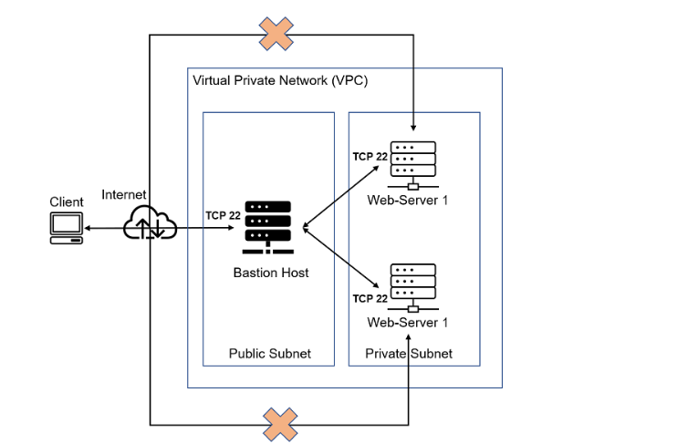GitHub - Chuks-project/Ansibe-config-mgt-Project-11