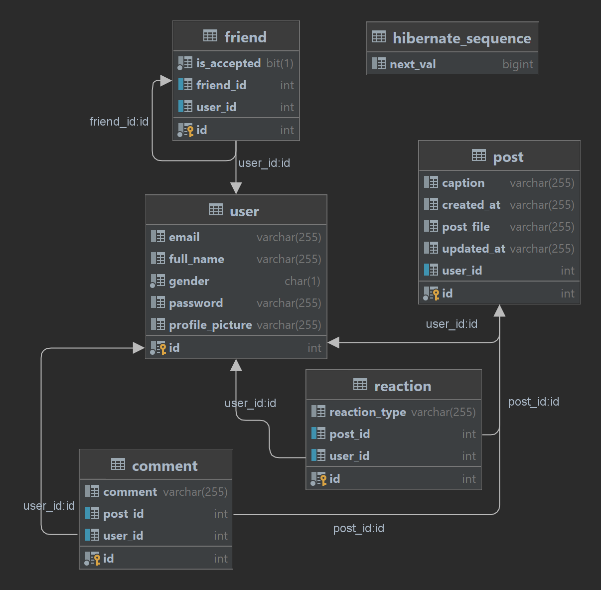 GitHub - AmirH-27/Social-Media-API