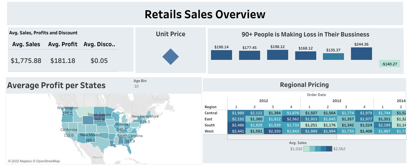 GitHub - namra2000/Tableau-Dashboard