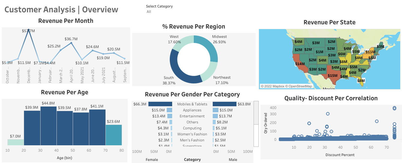 GitHub - namra2000/Tableau-Dashboard