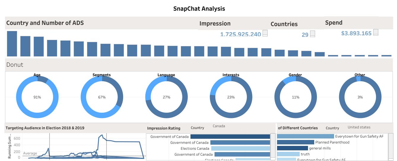 GitHub - namra2000/Tableau-Dashboard