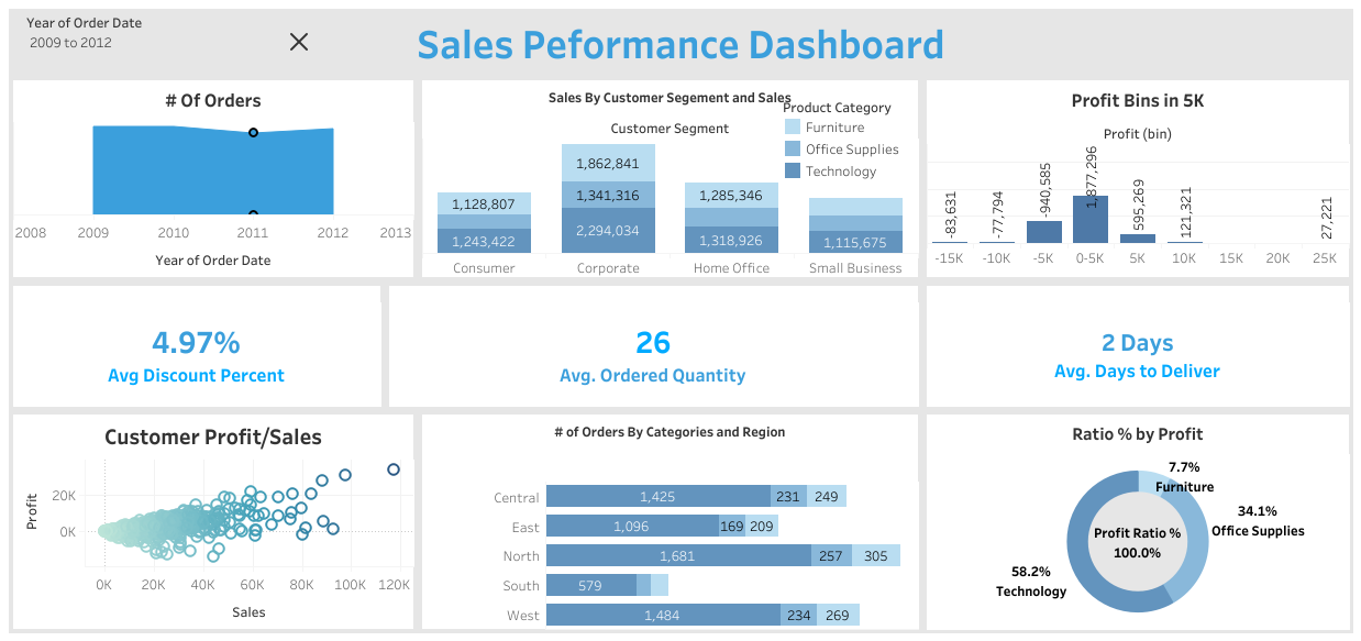 GitHub - namra2000/Tableau-Dashboard