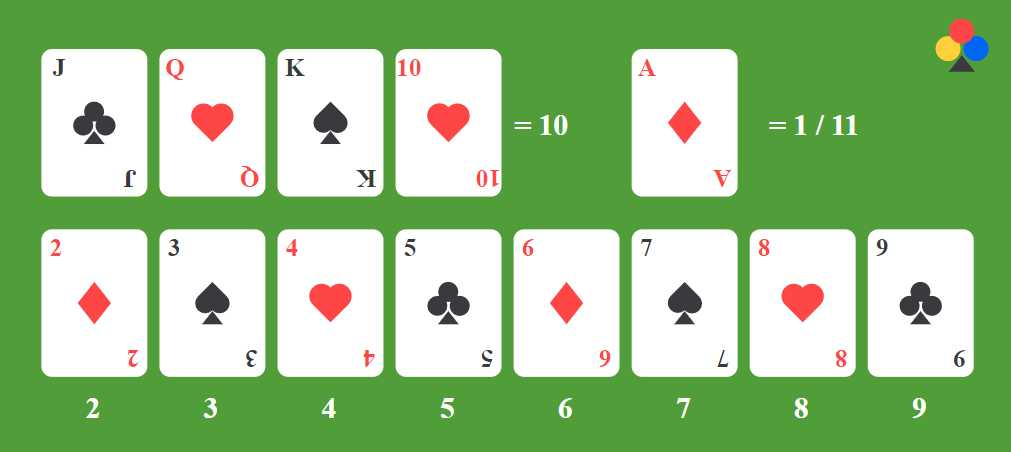 GitHub - Davina-dev/BlackJack