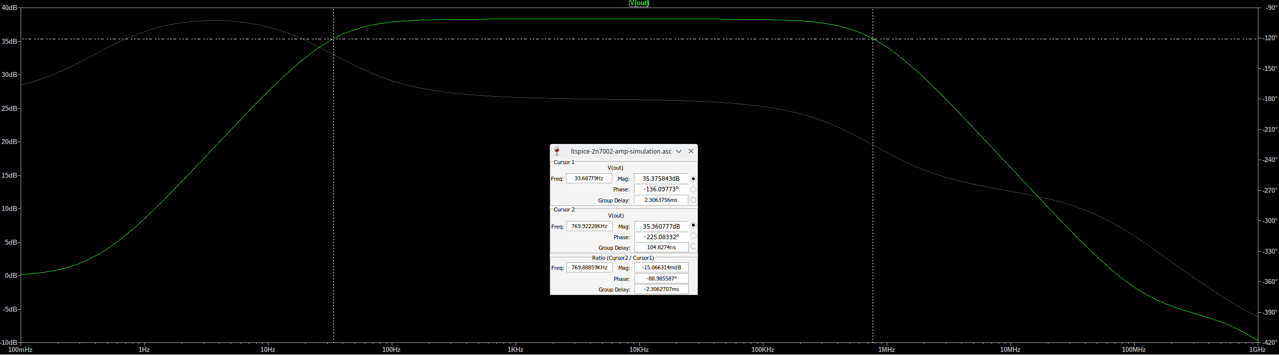 LTspice simulation of 2n7002 nmos amp · GitHub
