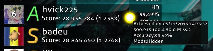 Add Score Details When Hovering Over A Score Issue 8975 Ppy Osu