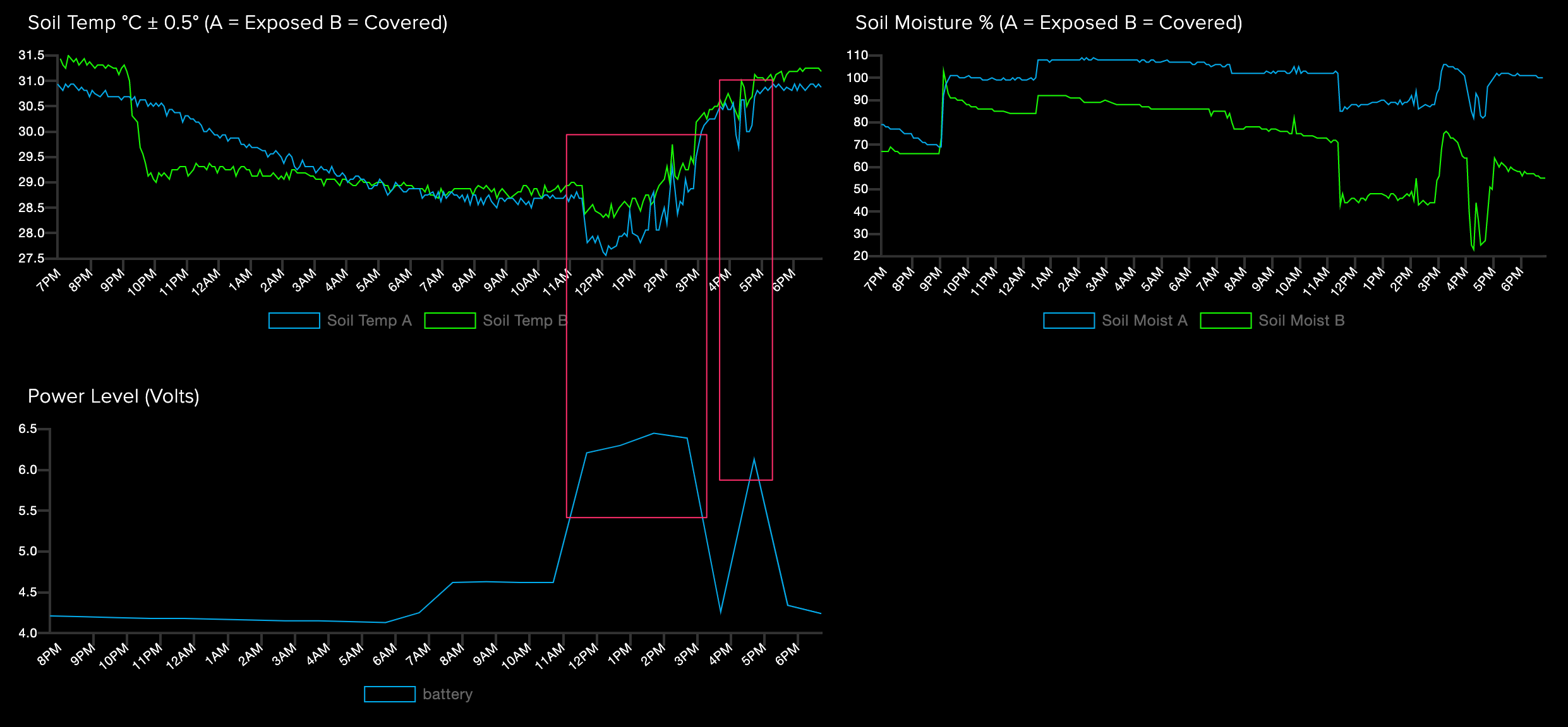 Hardware: with full sun the unit reports erratic readings · Issue #4 · OilSlick/soil_sensor_socr ...