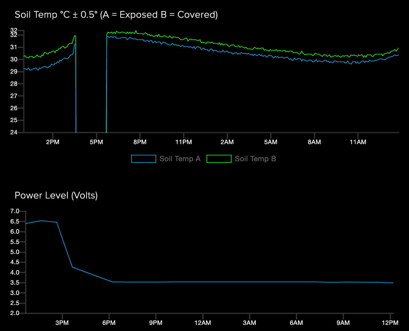 Hardware: with full sun the unit reports erratic readings · Issue #4 · OilSlick/soil_sensor_socr ...