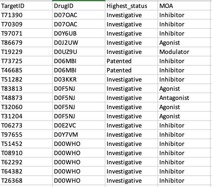 API Therapeutic Target Database (TTD) Deployment · Issue #123 · biothings/pending.api · GitHub