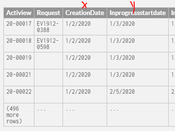 Date values are not properly handled · Issue #231 · microsoft ...