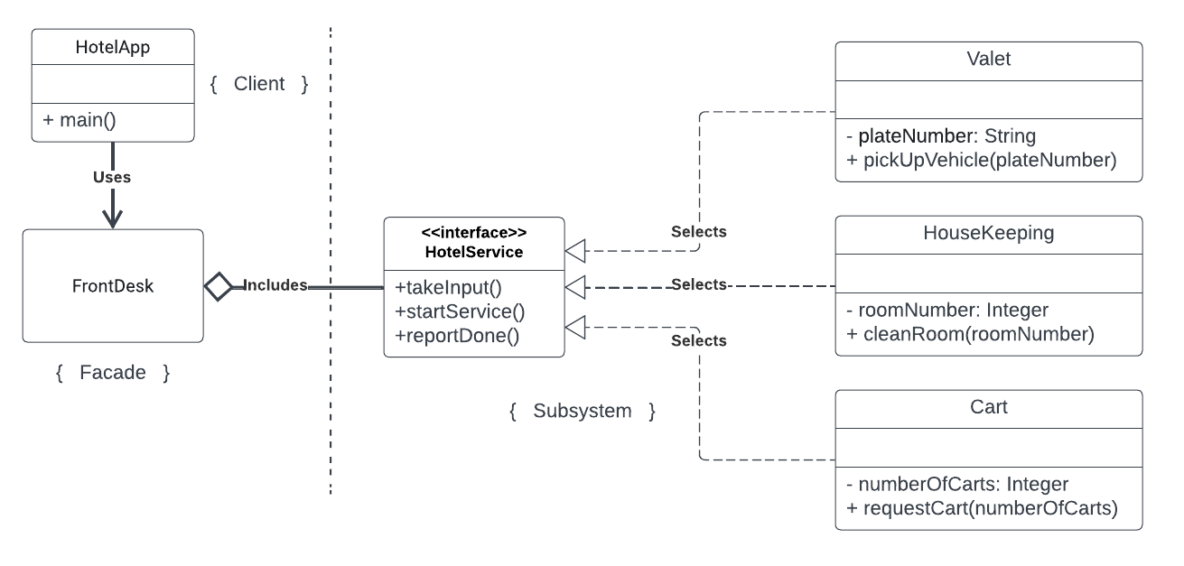 GitHub - TrebleClef20/facadePattern