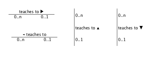 Inconsistent arrow size when annotating the name of an association ...