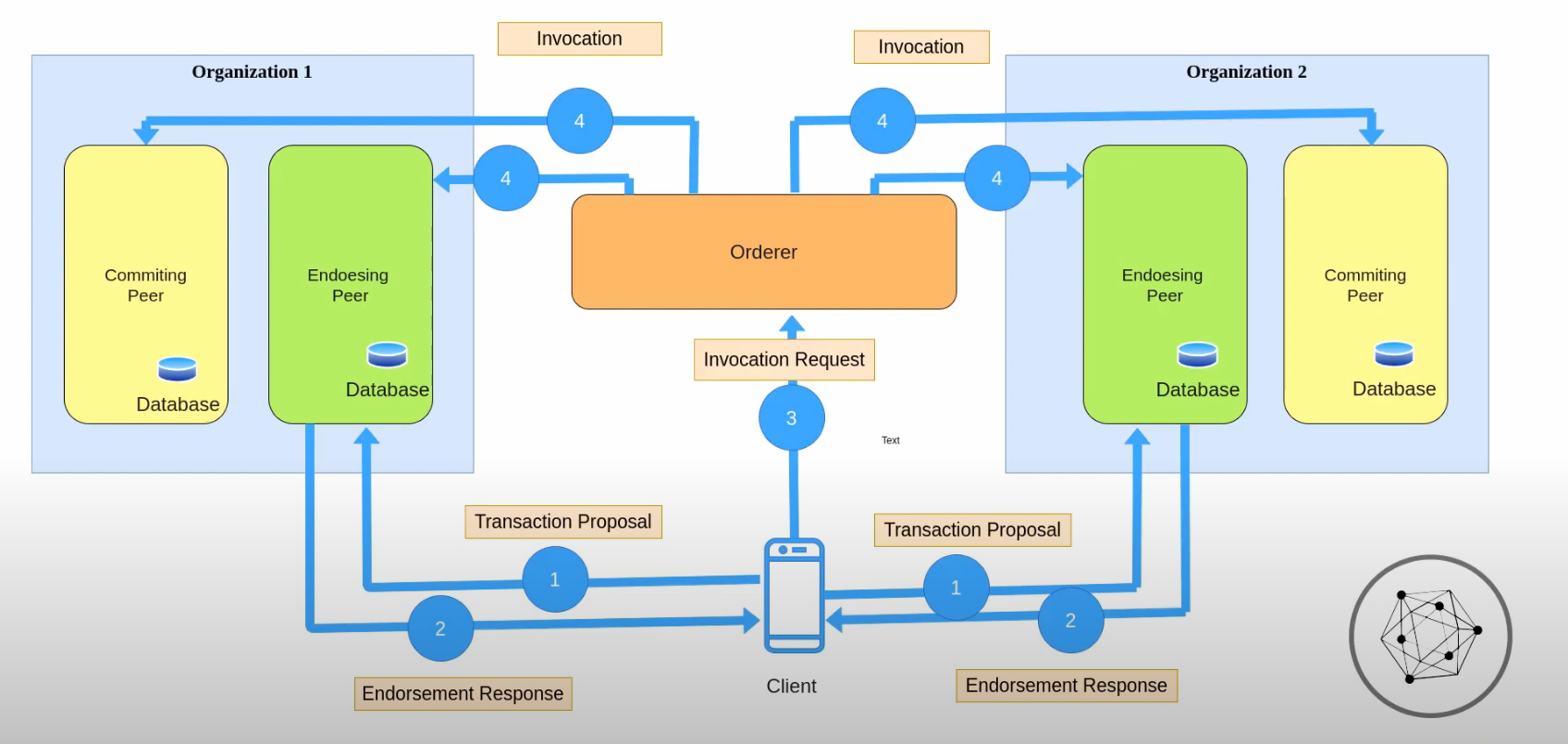 GitHub - teamjaf/finsec-hyperledger