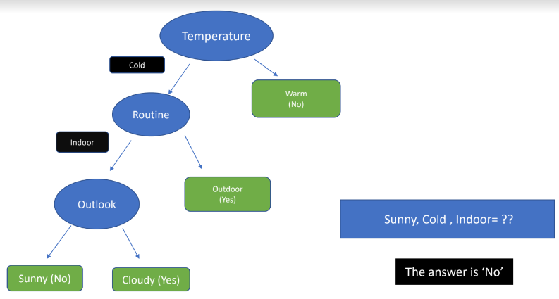 GitHub - TITHI-KHAN/Ensemble-Learning-and-Tuning-and-Tree-Pruning-and ...