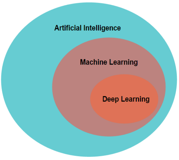 GitHub - TITHI-KHAN/Neural-Networks GitHub - TITHI-KHAN/Neural-Networks