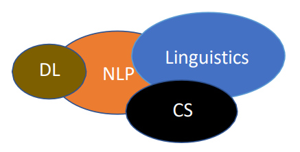 GitHub - TITHI-KHAN/Neural-Networks