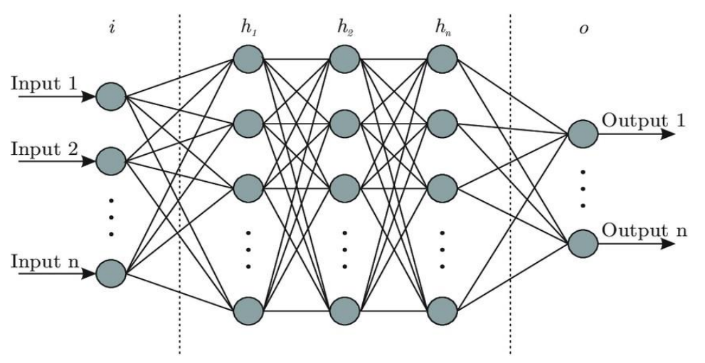 GitHub - TITHI-KHAN/Neural-Networks