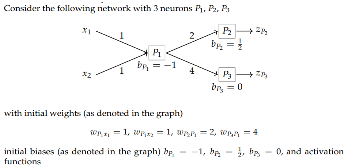 GitHub - TITHI-KHAN/Neural-Networks