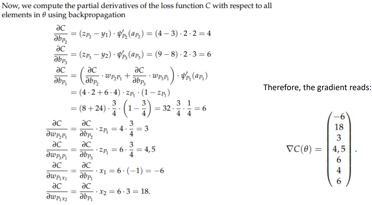 GitHub - TITHI-KHAN/Neural-Networks