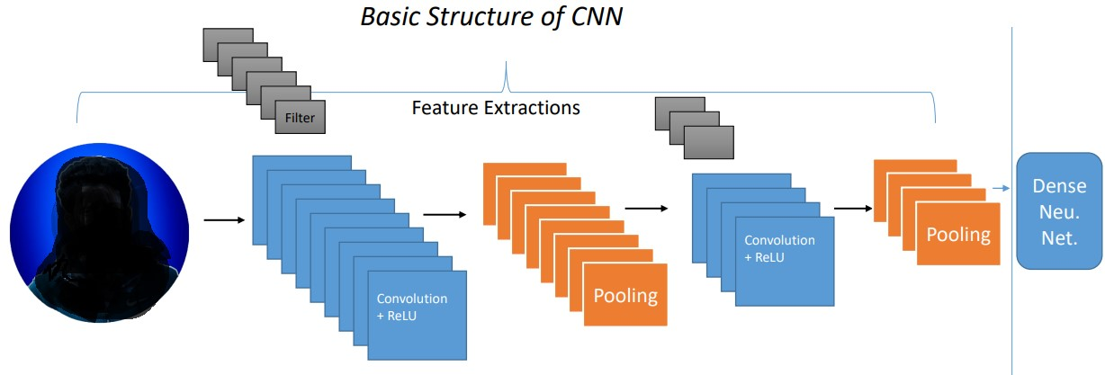 GitHub - TITHI-KHAN/Neural-Networks