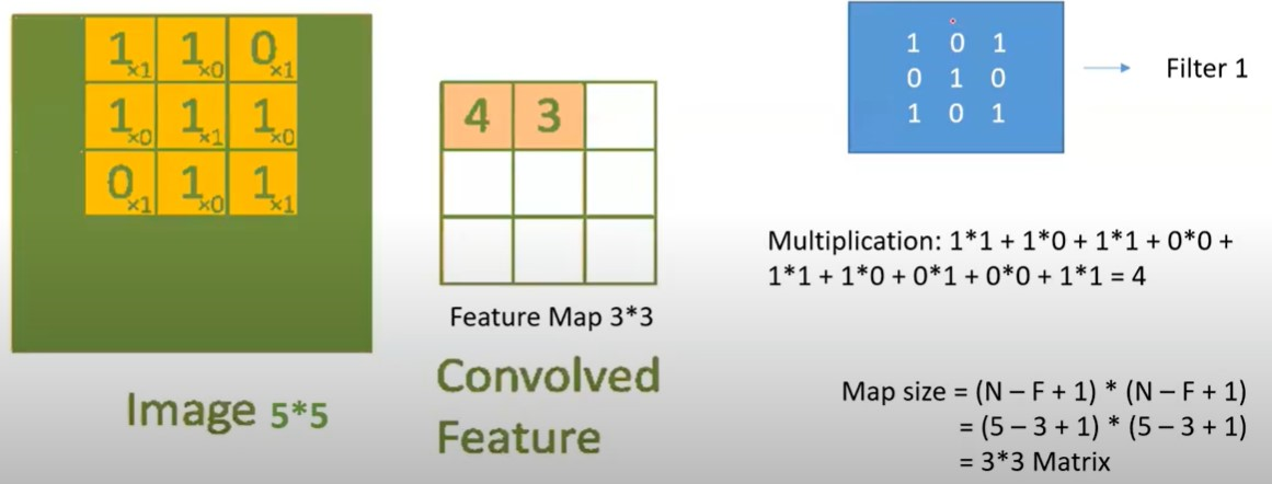 GitHub - TITHI-KHAN/Neural-Networks
