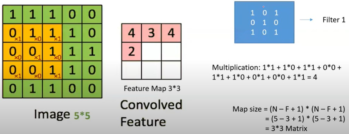 GitHub - TITHI-KHAN/Neural-Networks