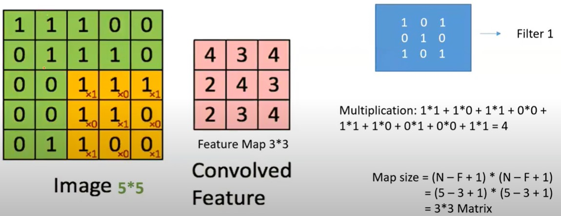 GitHub - TITHI-KHAN/Neural-Networks