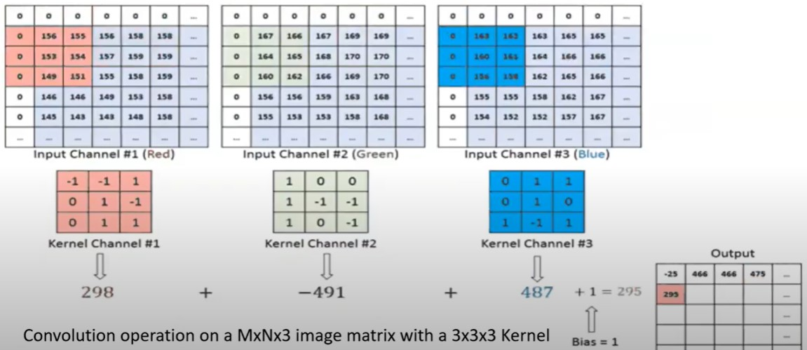 GitHub - TITHI-KHAN/Neural-Networks