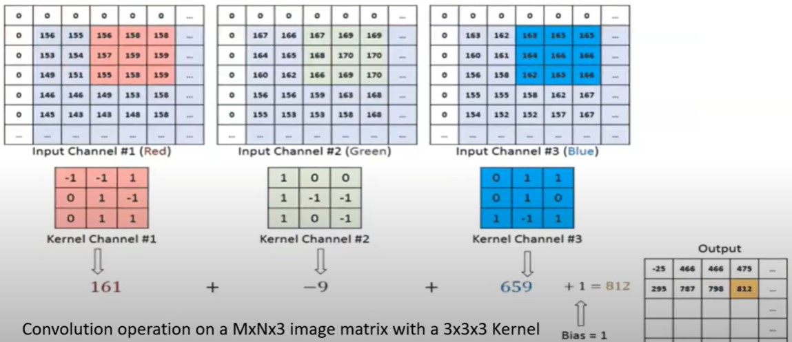 GitHub - TITHI-KHAN/Neural-Networks