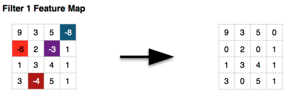 GitHub - TITHI-KHAN/Neural-Networks