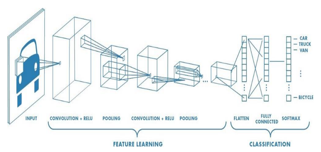 GitHub - TITHI-KHAN/Neural-Networks