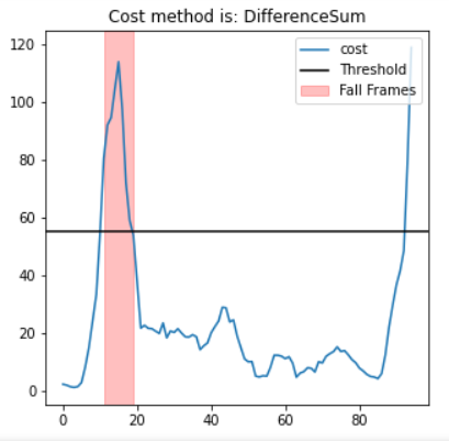Github Badalyaz Fall Detection