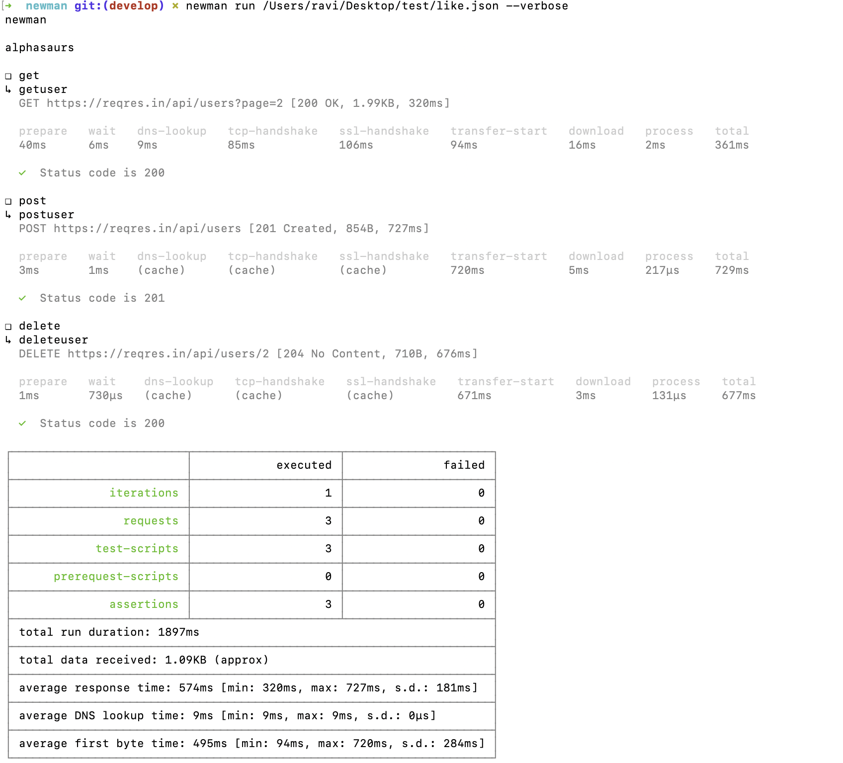 Bug Newman Cli Output Prerequest Scripts And Test Scripts · Issue