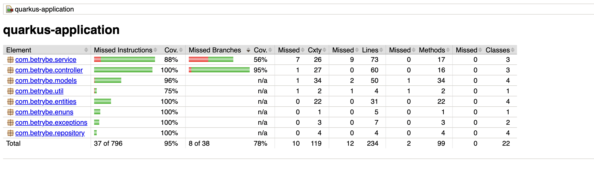 GitHub - tamireshc/drone-feeder: This Java project is a REST API for a delivery system that uses ...