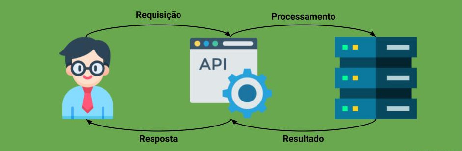 GitHub - edimilsonbraz/linguagens-api