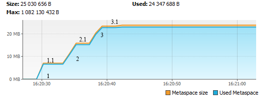 GitHub - turaldinio/JVM_monitoring