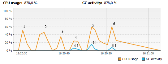 GitHub - turaldinio/JVM_monitoring