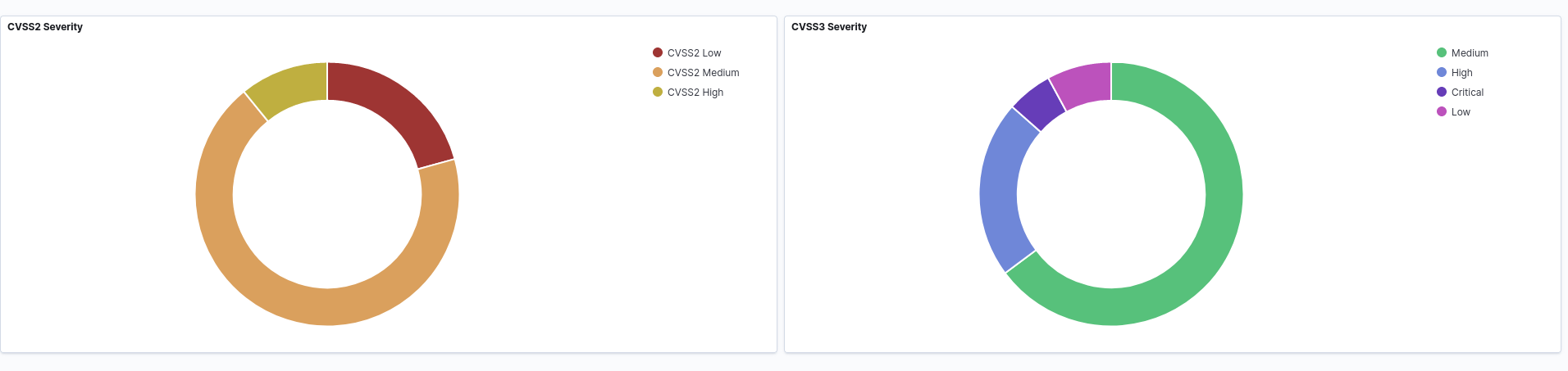 Select between CVSS2 vs CVSS3 Vulnerability Scoring · Issue #12462 ...