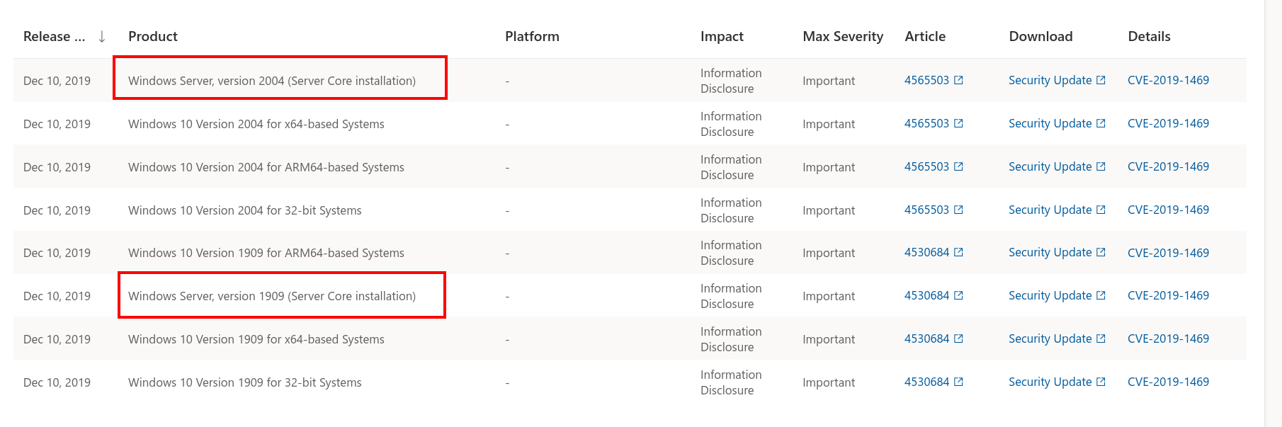 Vulnerability detector for Windows agents not detect operating system vulnerabilities. · Issue ...