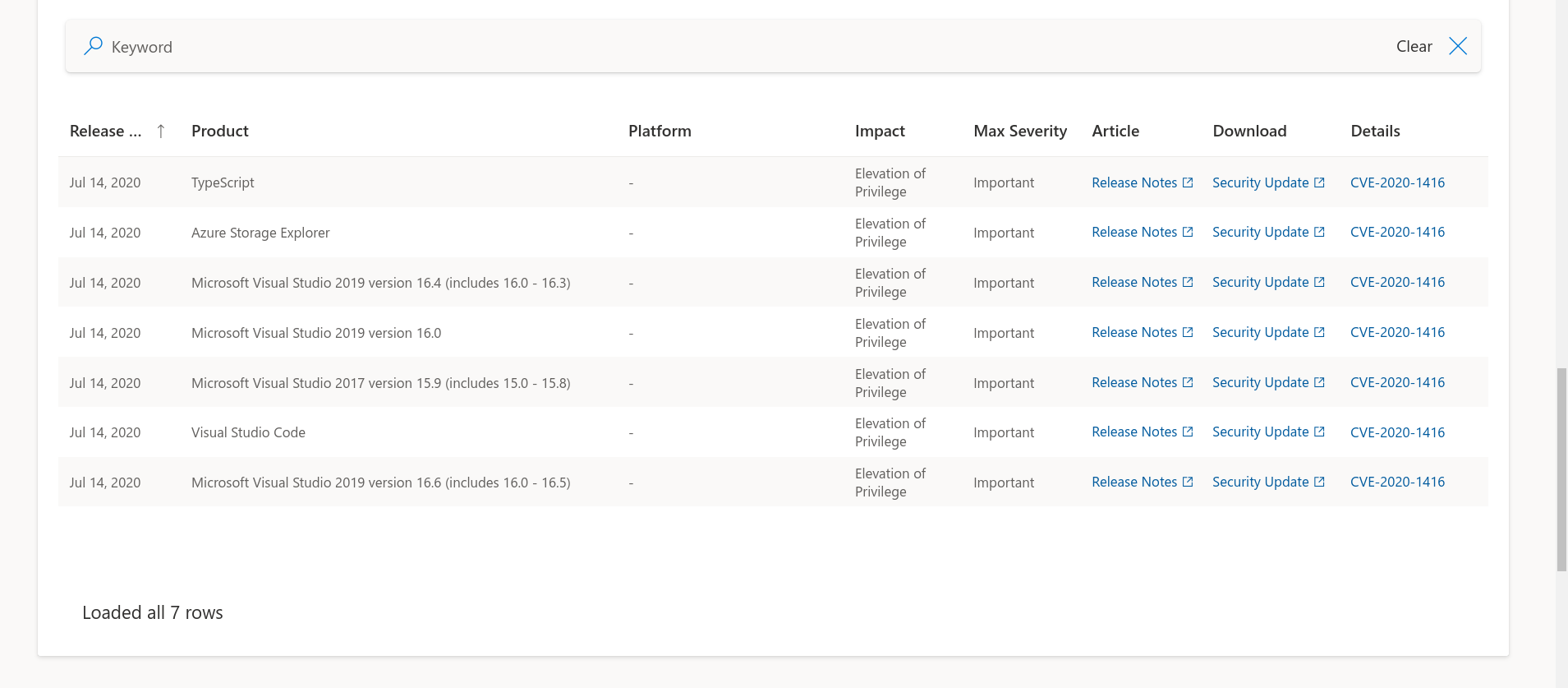 Vulnerability detector for Windows agents not detect operating system vulnerabilities. · Issue ...