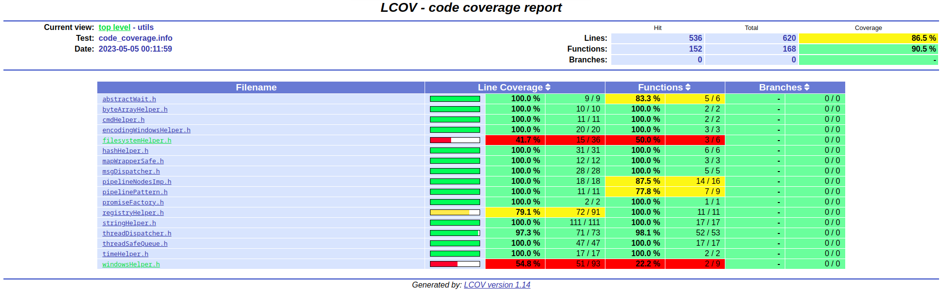 Technical debt: Increase code coverage for the data_provider and utils folders in Windows agent ...