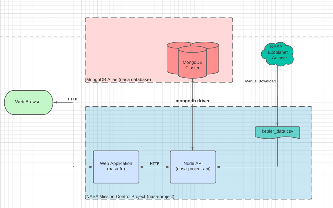 GitHub - jam-madrigal/NASA-project