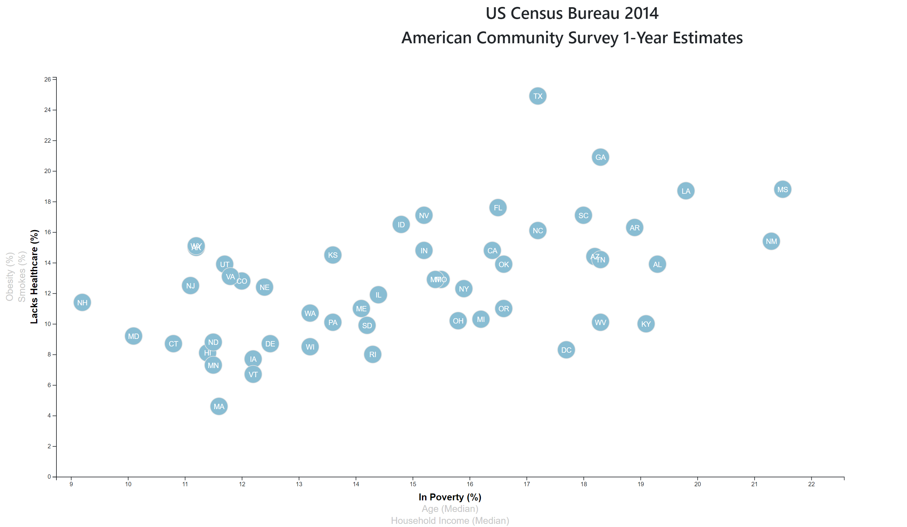 GitHub - pspitzer86/Plot.ly-Belly-Button-Bacteria-Dashboard: Using a JSON of belly bacteria data ...