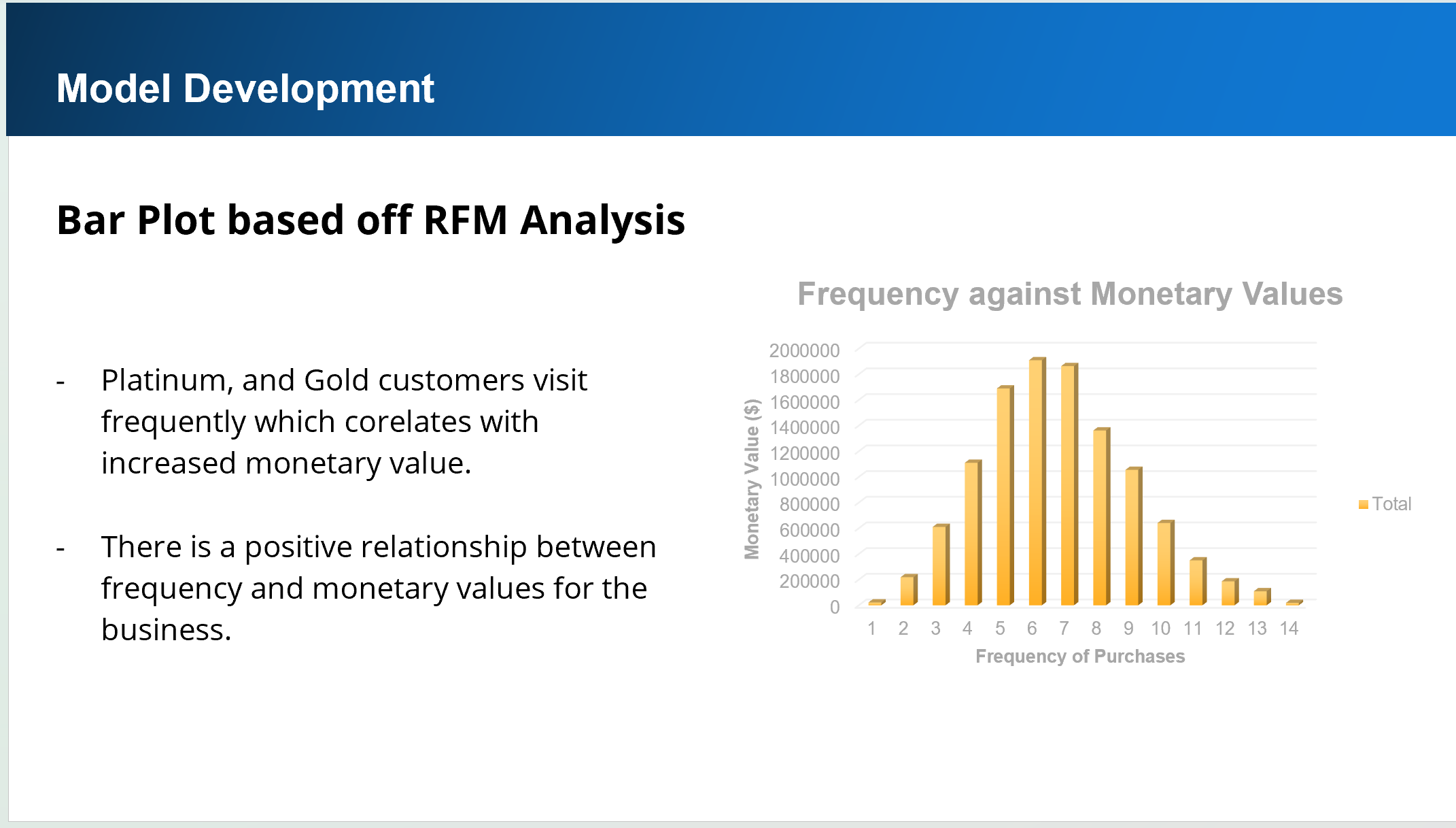 GitHub - AarohiK/SPRocket-Data-Analysis-: Power BI Performed Data Exploration, Model Development ...