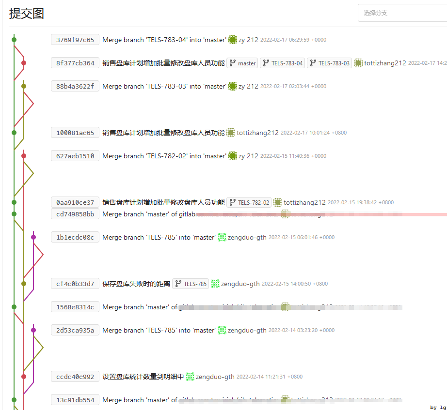 mirror repo show unexpect graph · Issue #18801 · go-gitea/gitea · GitHub