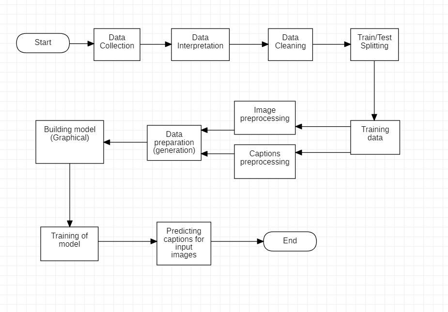 GitHub - Jitesh369/Image-Captioning: An Image Captioning Model build ...