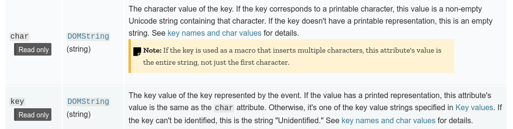 Remove `char` Property From `keydown` Event Properties · Issue 816 · Mdnsprints · Github